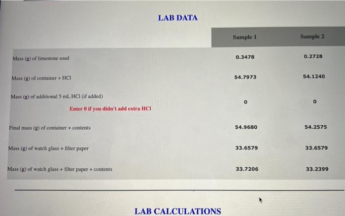 LAB DATA LAB CALCULATIONSLAB CALCULATIONS 1. | Chegg.com