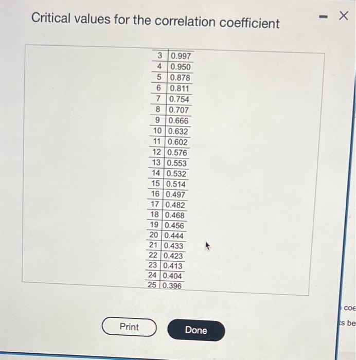 Solved For the accompanying data set, (a) draw a scatter | Chegg.com