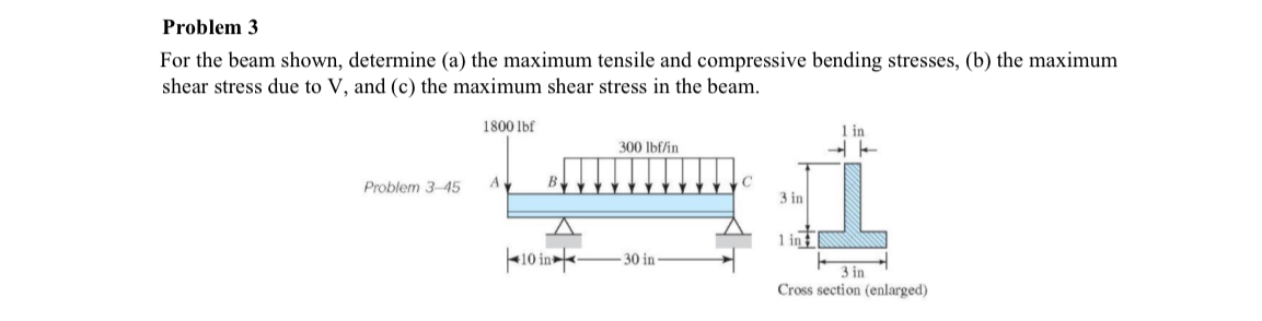 Solved Problem 3For the beam shown, determine (a) ﻿the | Chegg.com
