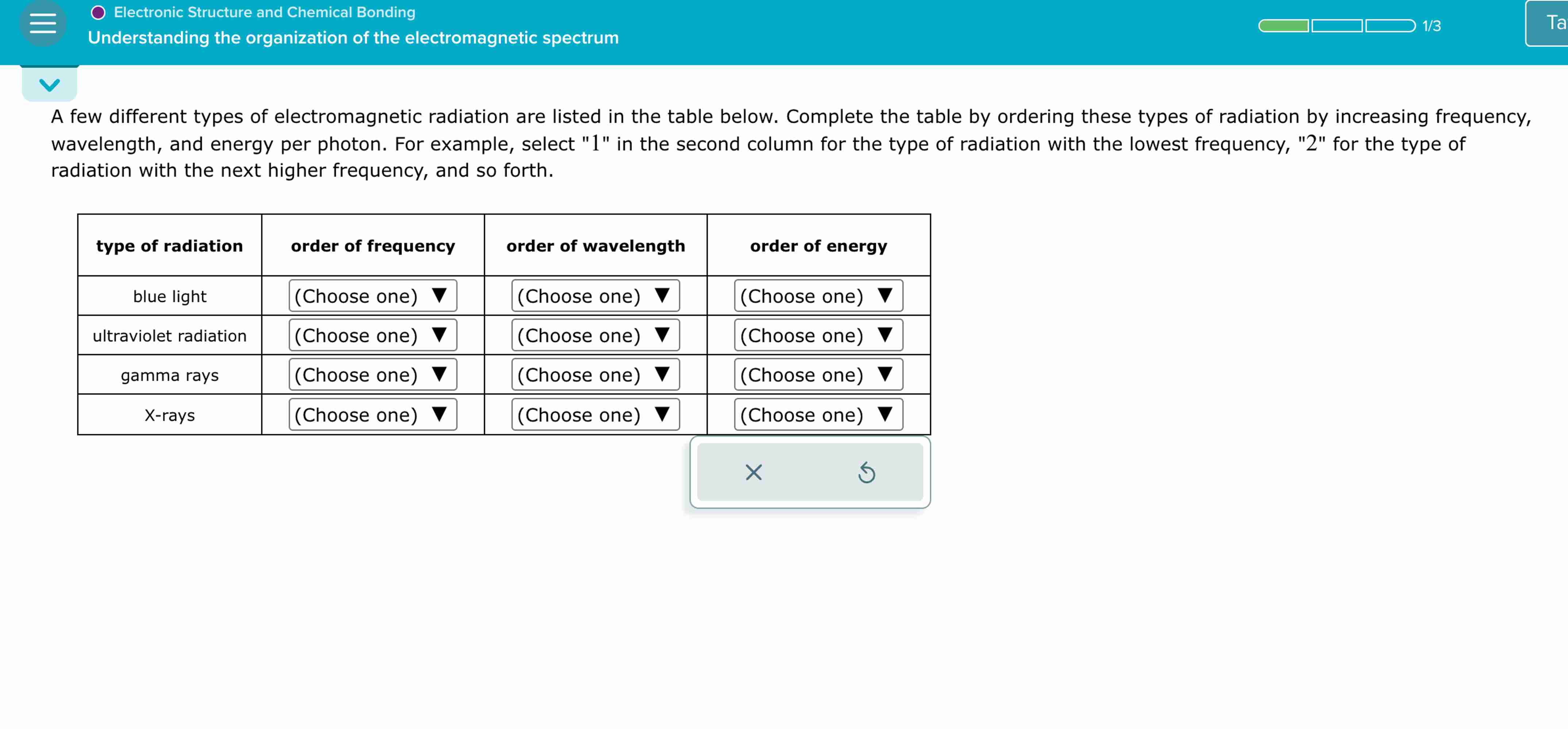 Solved A few different types of electromagnetic radiation | Chegg.com