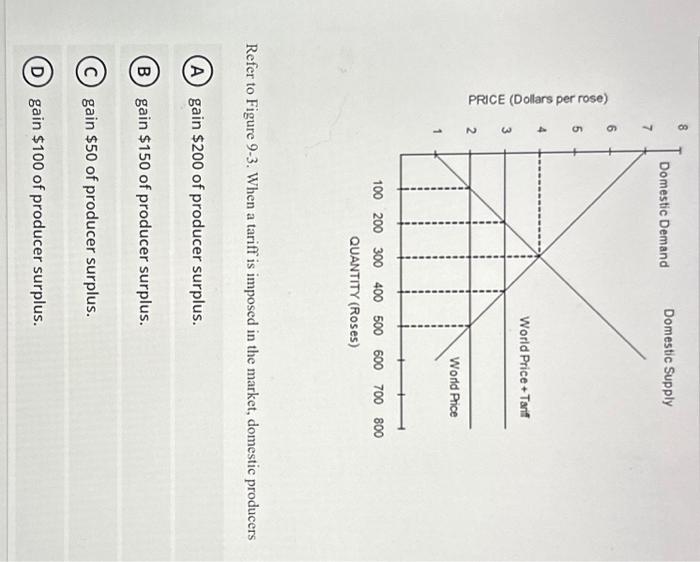 Solved Refer to Figure 7-6. Suppose producer surplus is | Chegg.com