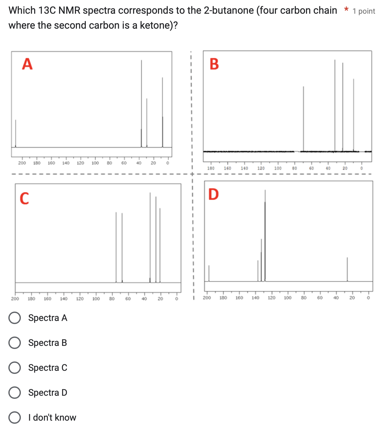 Solved Which 13C NMR spectra corresponds to the 2-butanone | Chegg.com