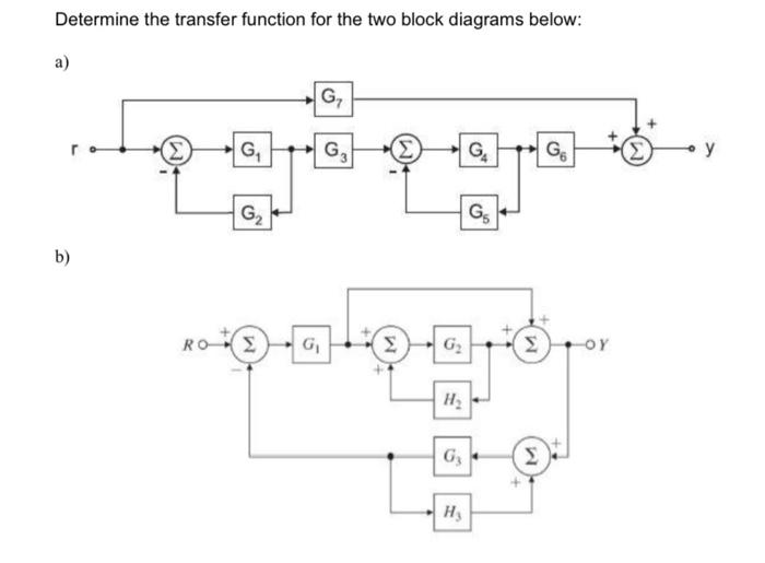 Solved Determine the transfer function for the two block | Chegg.com