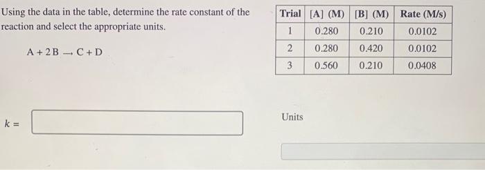 Solved Using the data in the table, determine the rate | Chegg.com