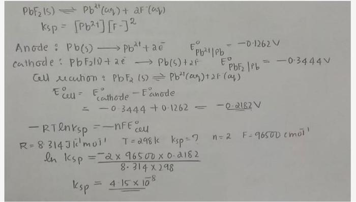 Solved Determination of Ksp Using a table of standard | Chegg.com