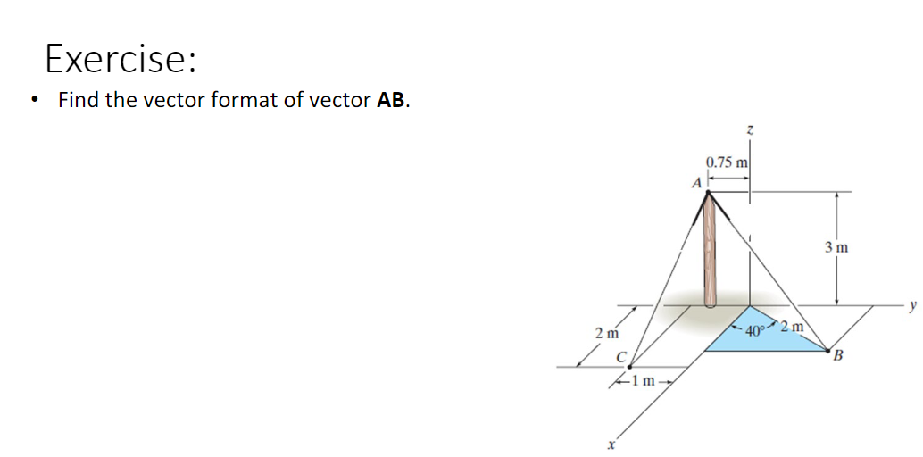 Solved Exercise:Find the vector format of vector AB. | Chegg.com