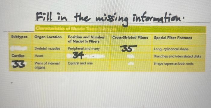 Solved Fill in the missing information. | Chegg.com Solved Fill in the missing information. | Chegg.com