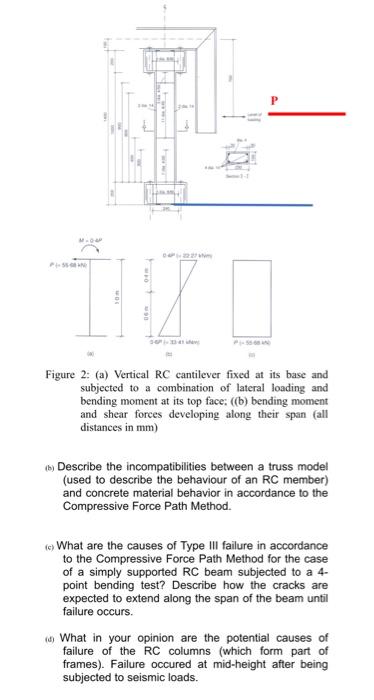 Solved Question 1(60%) (a) Sketch the physical models | Chegg.com