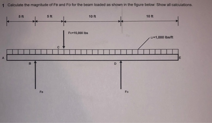 Solved 1 Calculate the magnitude of FB and FD for the beam | Chegg.com