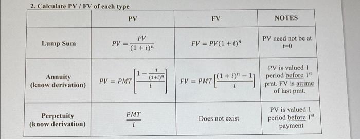 2. Calculate PV/FV of each type PV FV NOTES Lump Sum | Chegg.com
