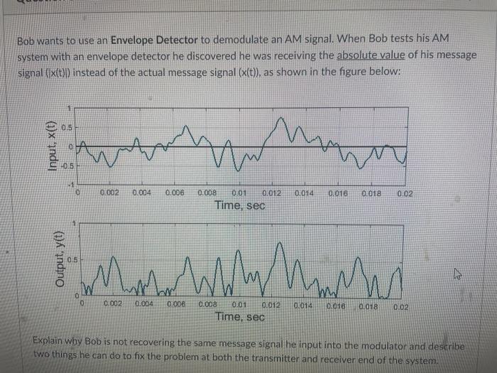 Solved Bob wants to use an Envelope Detector to demodulate | Chegg.com
