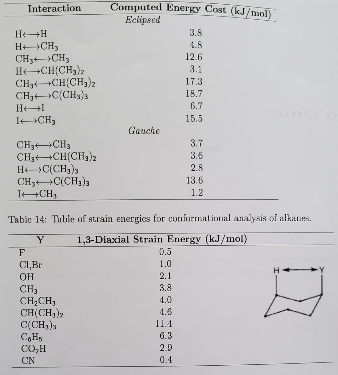 Solved Table 14: Table of strain energies for conformational | Chegg.com