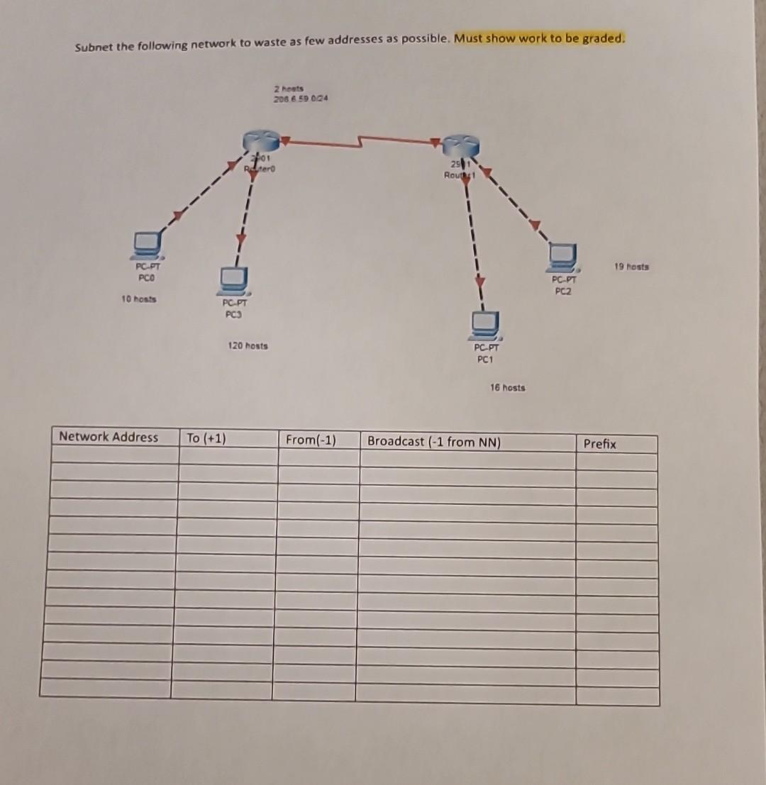 Solved Subnet the following network to waste as few | Chegg.com