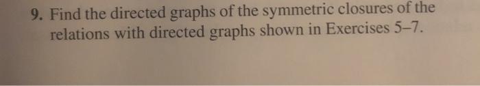 Solved 9. Find the directed graphs of the symmetric closures | Chegg.com