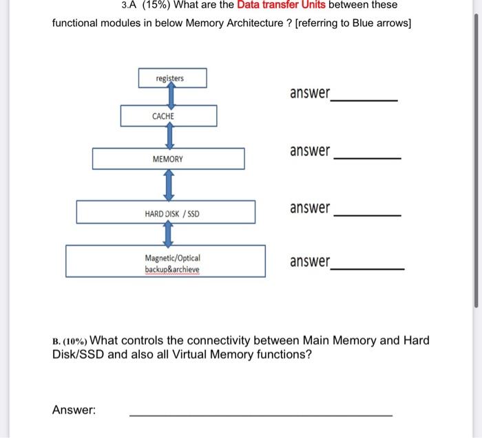 Solved 3.A (15%) What are the Data transfer Units between | Chegg.com