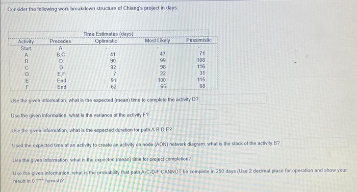 Solved Consider the following work breakdown structure of | Chegg.com