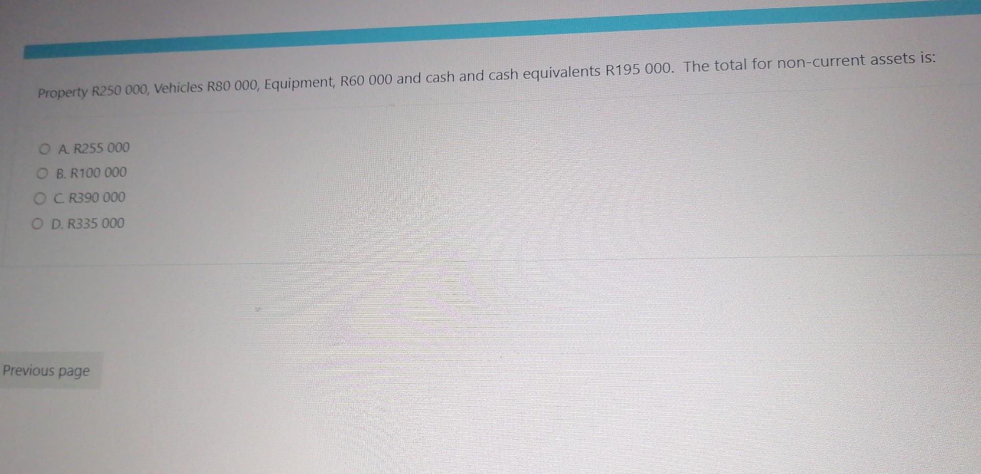 Solved Property R250 000, vehicles R80 000, Equipment, R60 | Chegg.com
