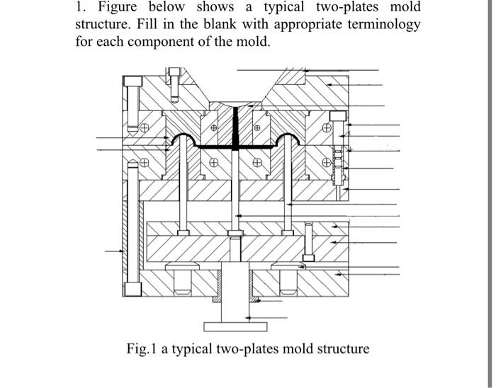 Solved 1. Figure below shows a typical two-plates mold | Chegg.com