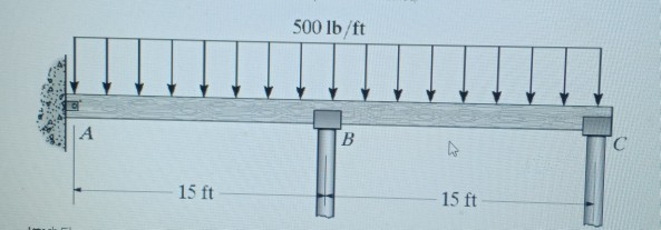Solved Use Force Method of Analysis to determine the | Chegg.com