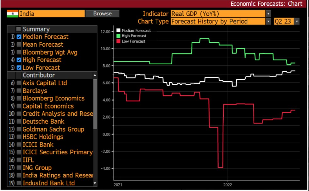 Solved Analyze the forecast data for this country. Which | Chegg.com