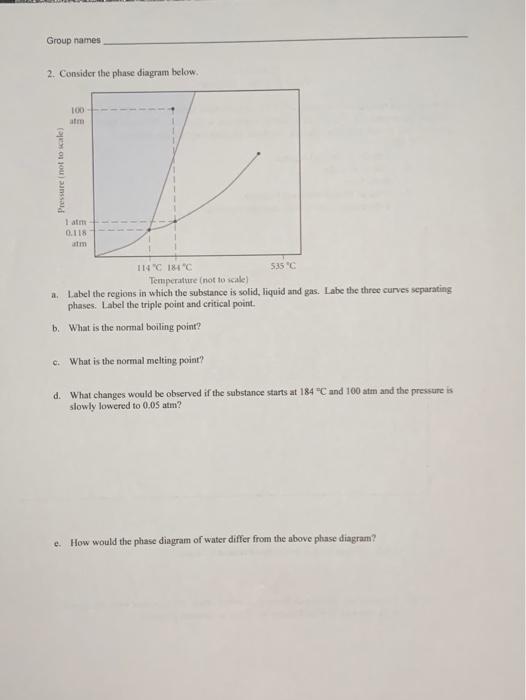 Solved Group names CHEMIII Phase diagram - In Class 1. | Chegg.com