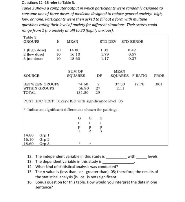 Solved Chart Interpretation Activity Questions 1−5 refer to | Chegg.com