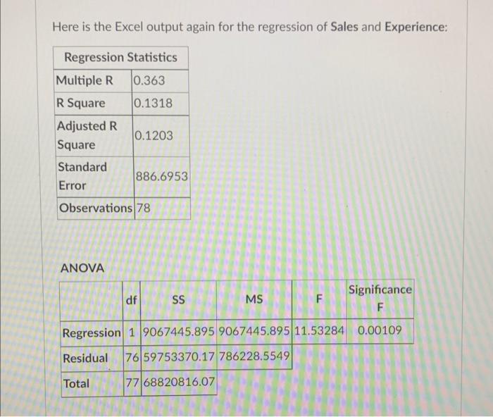 Solved Here is the Excel output again for the regression of | Chegg.com