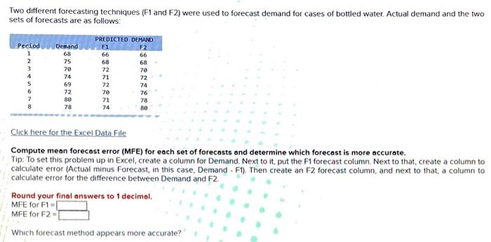 Solved Two different forecasting techniques (F1 and F2) were | Chegg.com