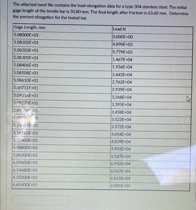 Solved The attached excel file contains the load-elongation | Chegg.com