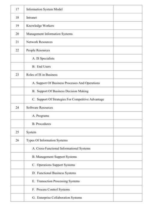 Solved Match the following key terms with their definations: | Chegg.com
