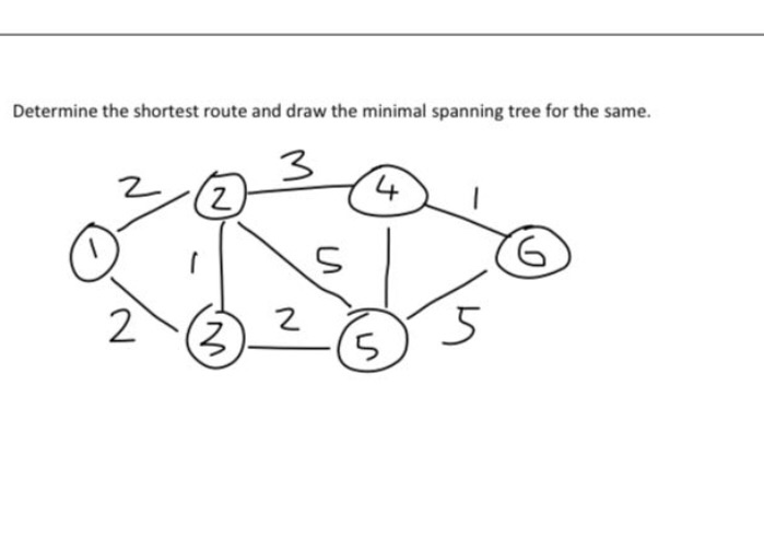 Solved Determine the shortest route and draw the minimal | Chegg.com