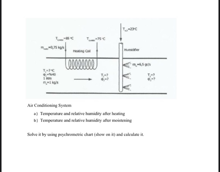 Solved T-85C -75C -0,75 kg/ Heating Coil Humidifier | Chegg.com