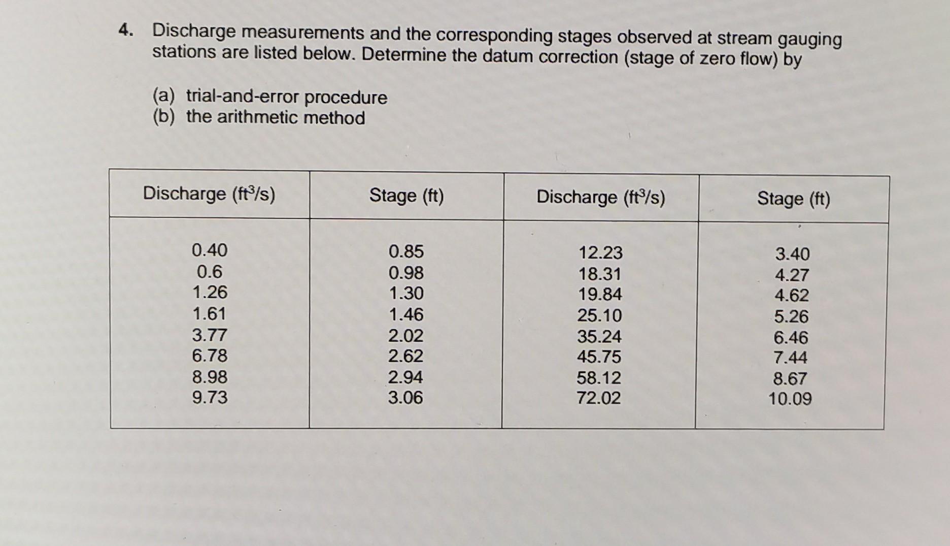 Solved 4. Discharge measurements and the corresponding | Chegg.com