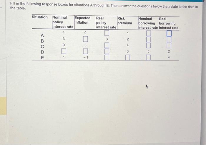 Solved Fill in the following response boxes for situations A | Chegg.com