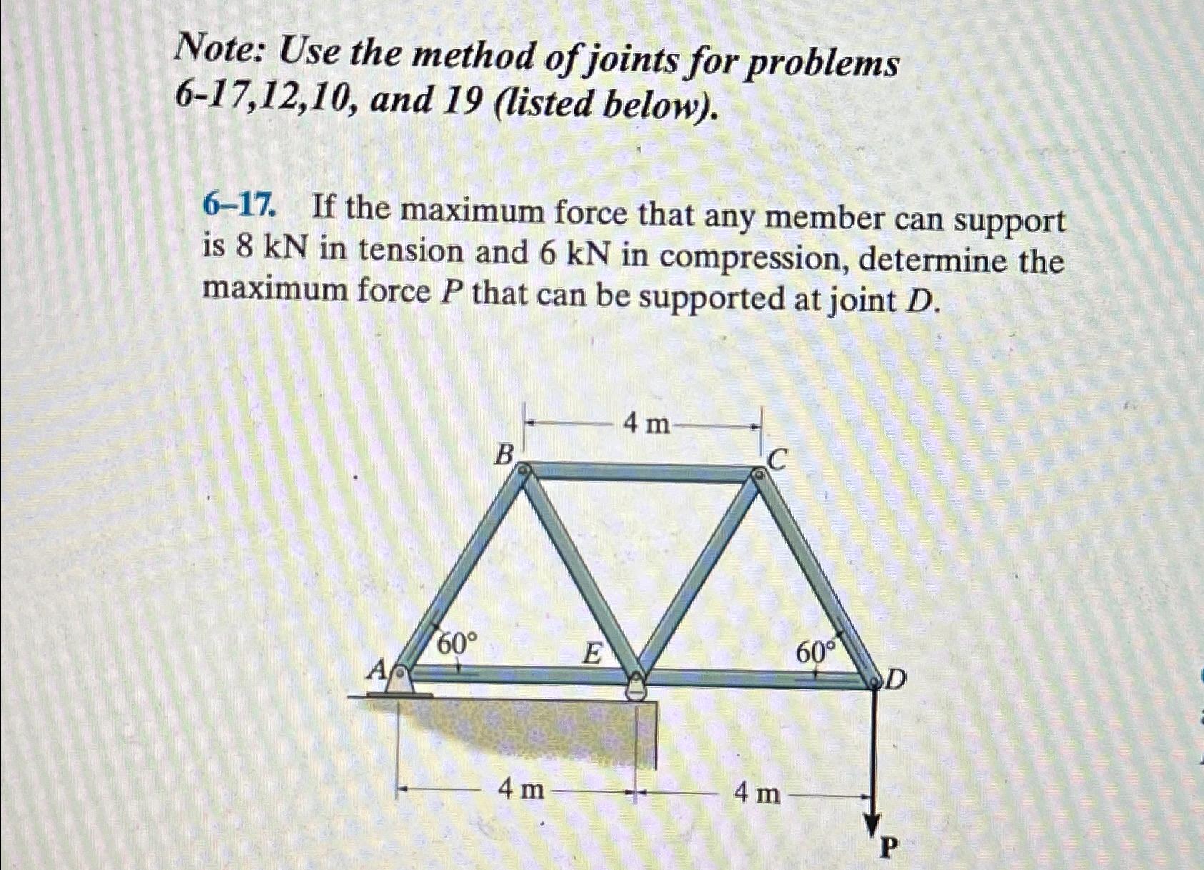 Solved Note: Use the method of joints for problems | Chegg.com