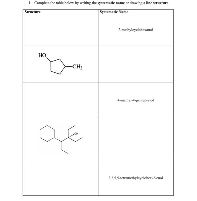 Solved 1. Complete the table below by writing the systematic | Chegg.com