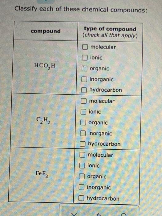 Solved Classify each of these chemical compounds: compound | Chegg.com