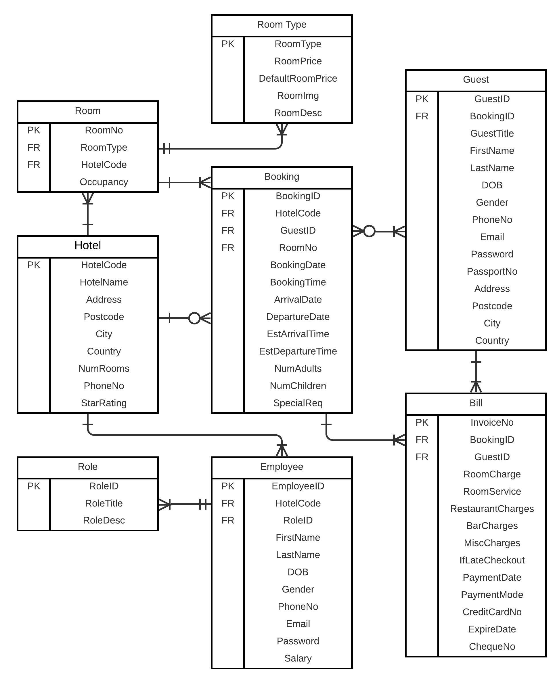 Solved Please draw erd And class digram and case digram | Chegg.com