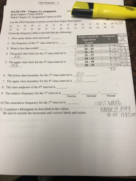 Solved Class frequencyf MATH 1530 - Chapter 2A Assignment | Chegg.com