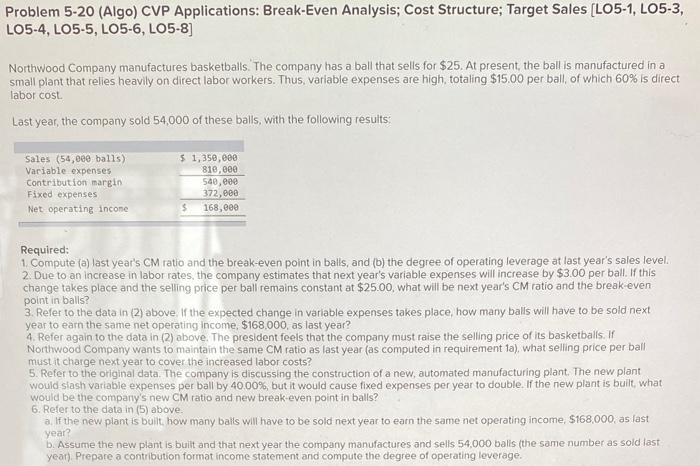 Solved Problem 5-20 (Algo) CVP Applications: Break-Even | Chegg.com
