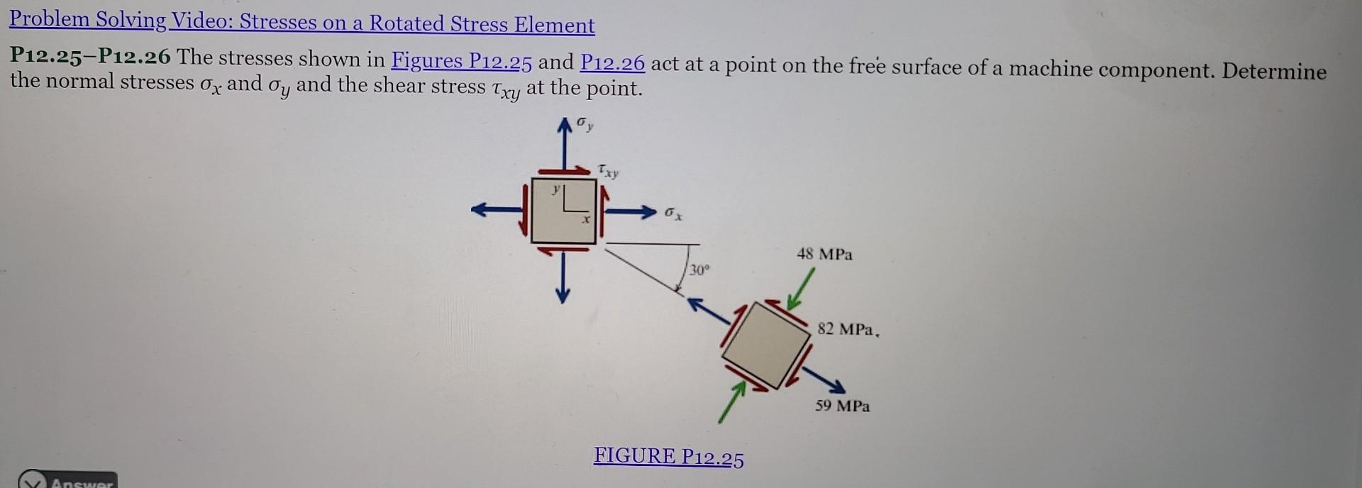 Solved Problem Solving Video: Stresses on a Rotated Stress | Chegg.com