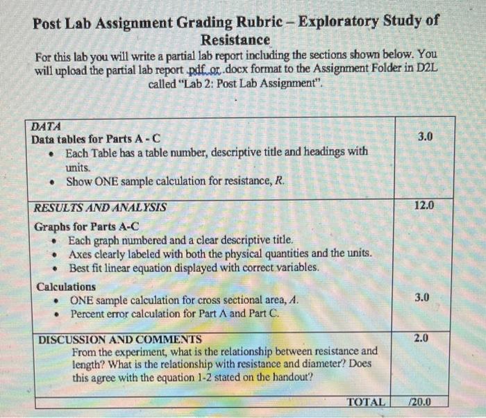 Post Lab Assignment Grading Rubric - Exploratory | Chegg.com