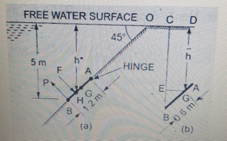 Solved An inclined rectangular sluice gate AB 1.2m by 5m as | Chegg.com