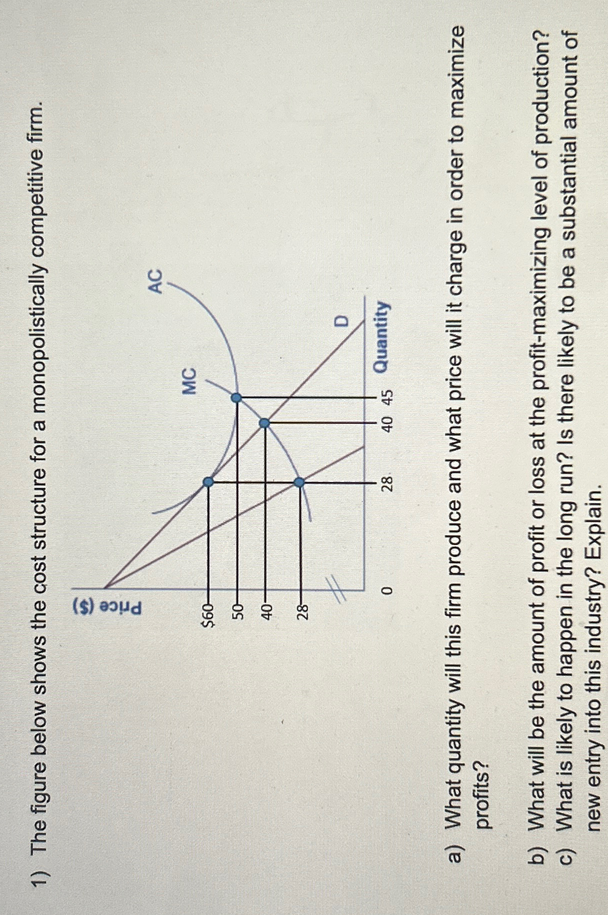 Solved The figure below shows the cost structure for a | Chegg.com