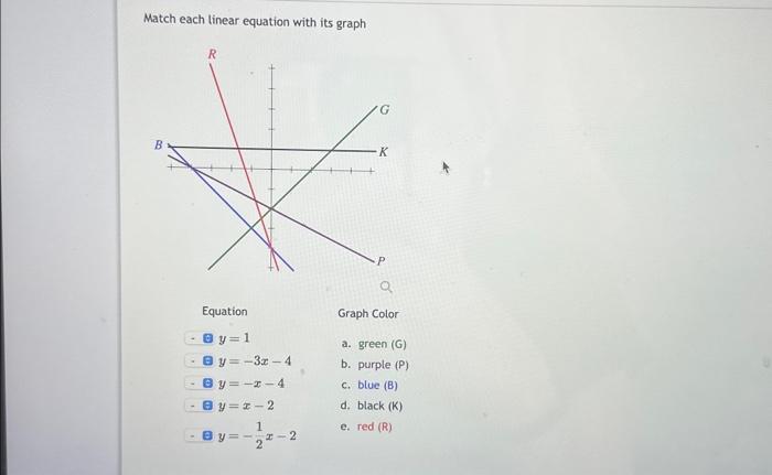 Solved Match each linear equation with its graph Equation | Chegg.com