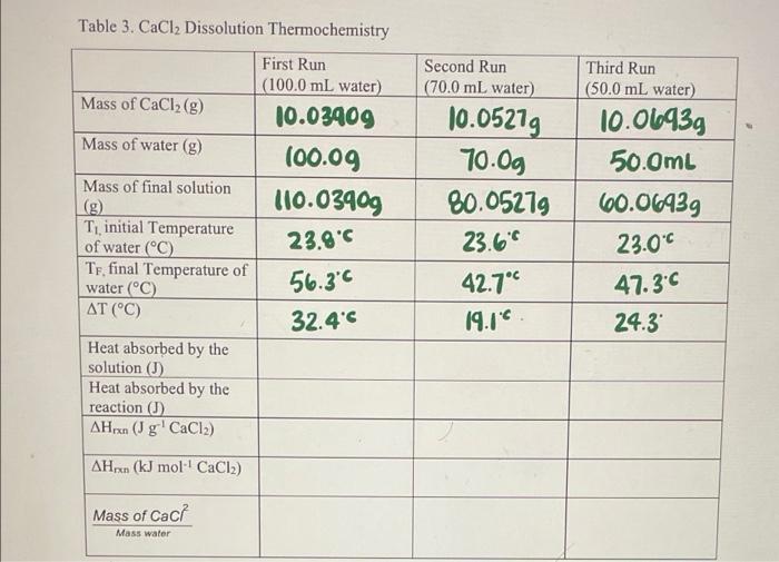 Solved Table 3. CaCl2 Dissolution Thermochemistry First Run | Chegg.com