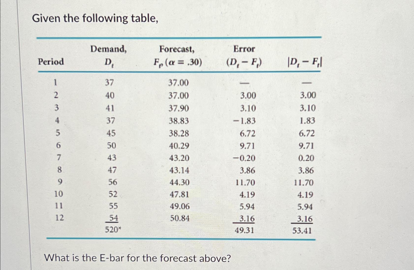 Solved Given the following | Chegg.com
