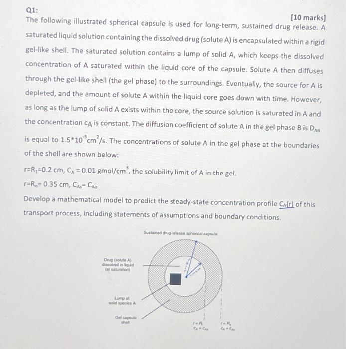 Solved Q1: The following illustrated spherical capsule is | Chegg.com
