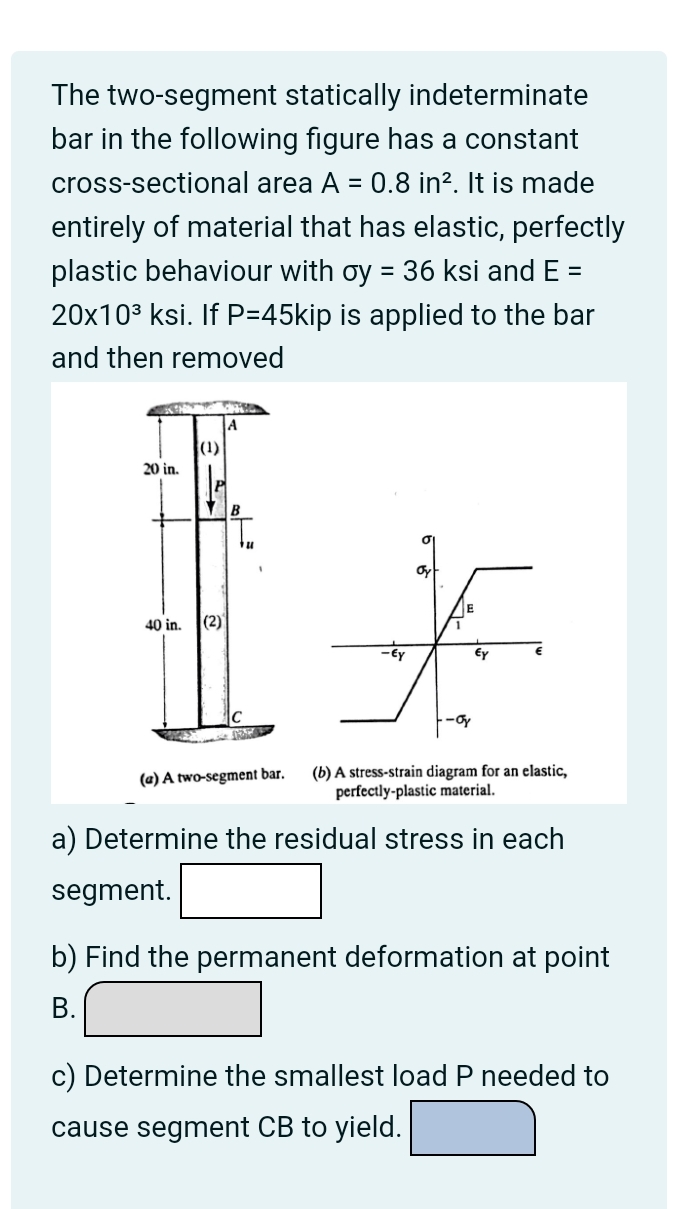 Solved The two-segment statically indeterminate bar in the | Chegg.com