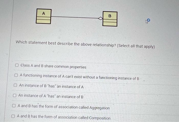 Solved Which statement best describe the above relationship? | Chegg.com